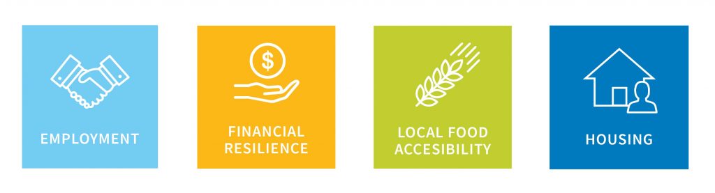 Supporting local non-profits: Working together to support a just and ...